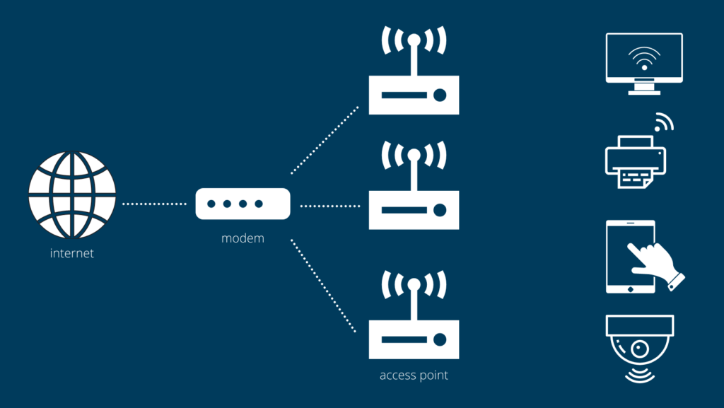 Com’è fatta una rete Wi-Fi aziendale? | TecnoTrade